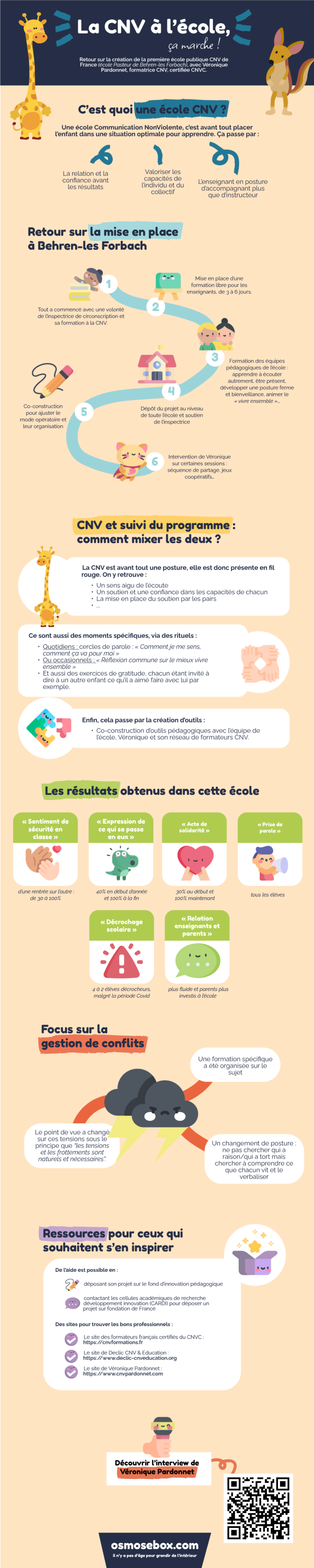 Ecole publique CNV (communication non violente) ca marche. - Osmose