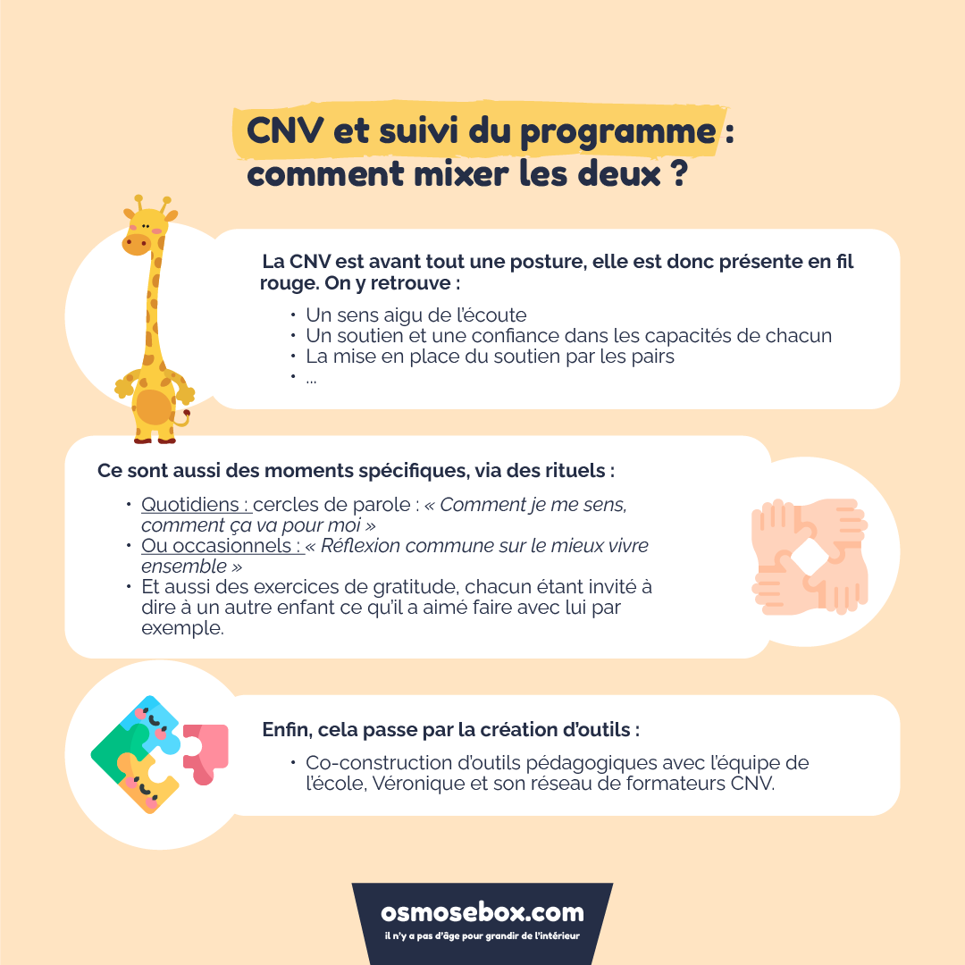 Ecole publique CNV (communication non violente) ca marche. - Osmose