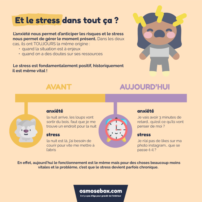 Infographie la gestion du stress pour les enfants inspirée de la ...