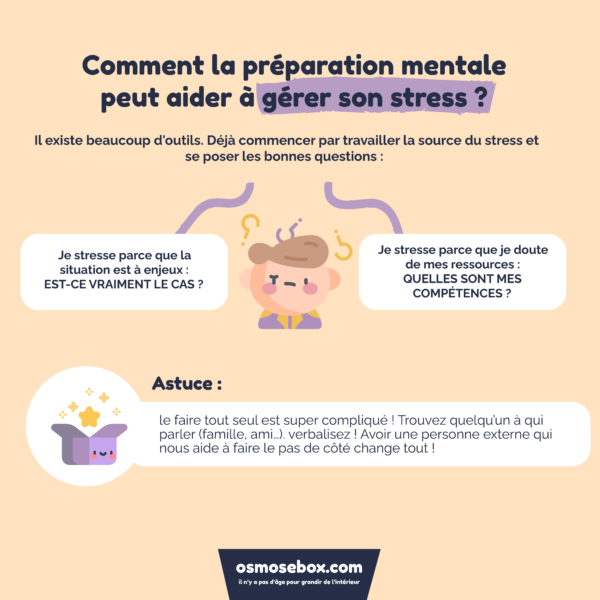 Infographie la gestion du stress pour les enfants inspirée de la ...