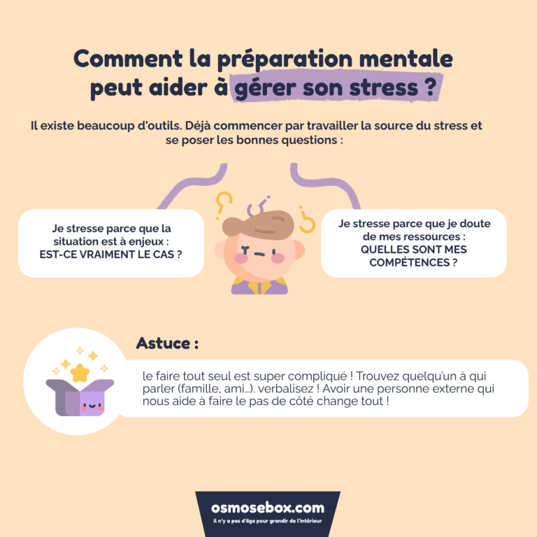 Infographie la gestion du stress pour les enfants inspirée de la ...