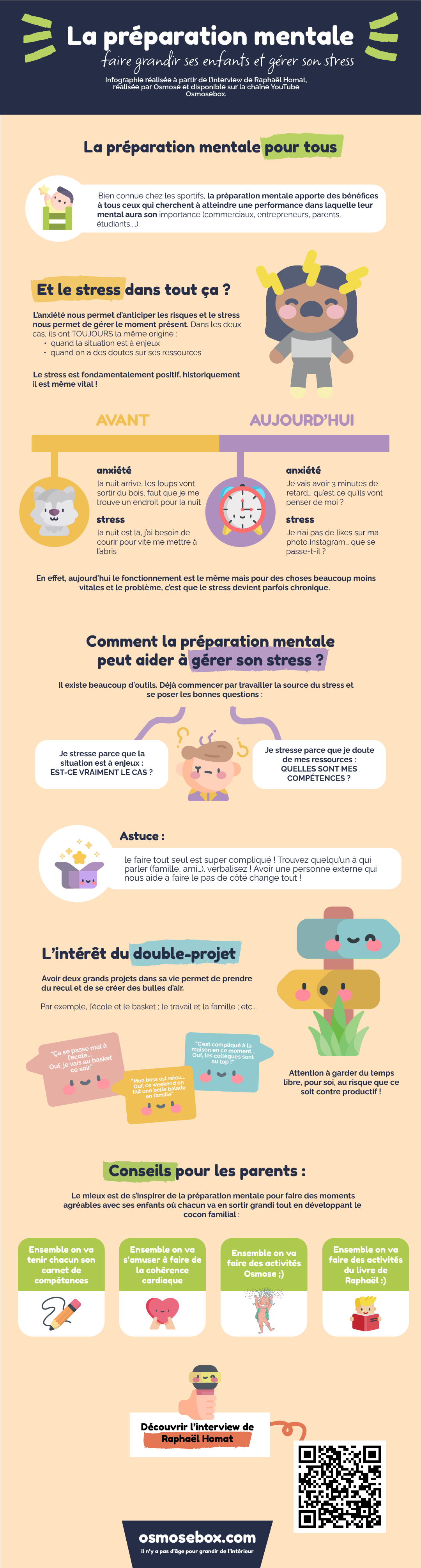 Infographie la gestion du stress pour les enfants inspirée de la ...